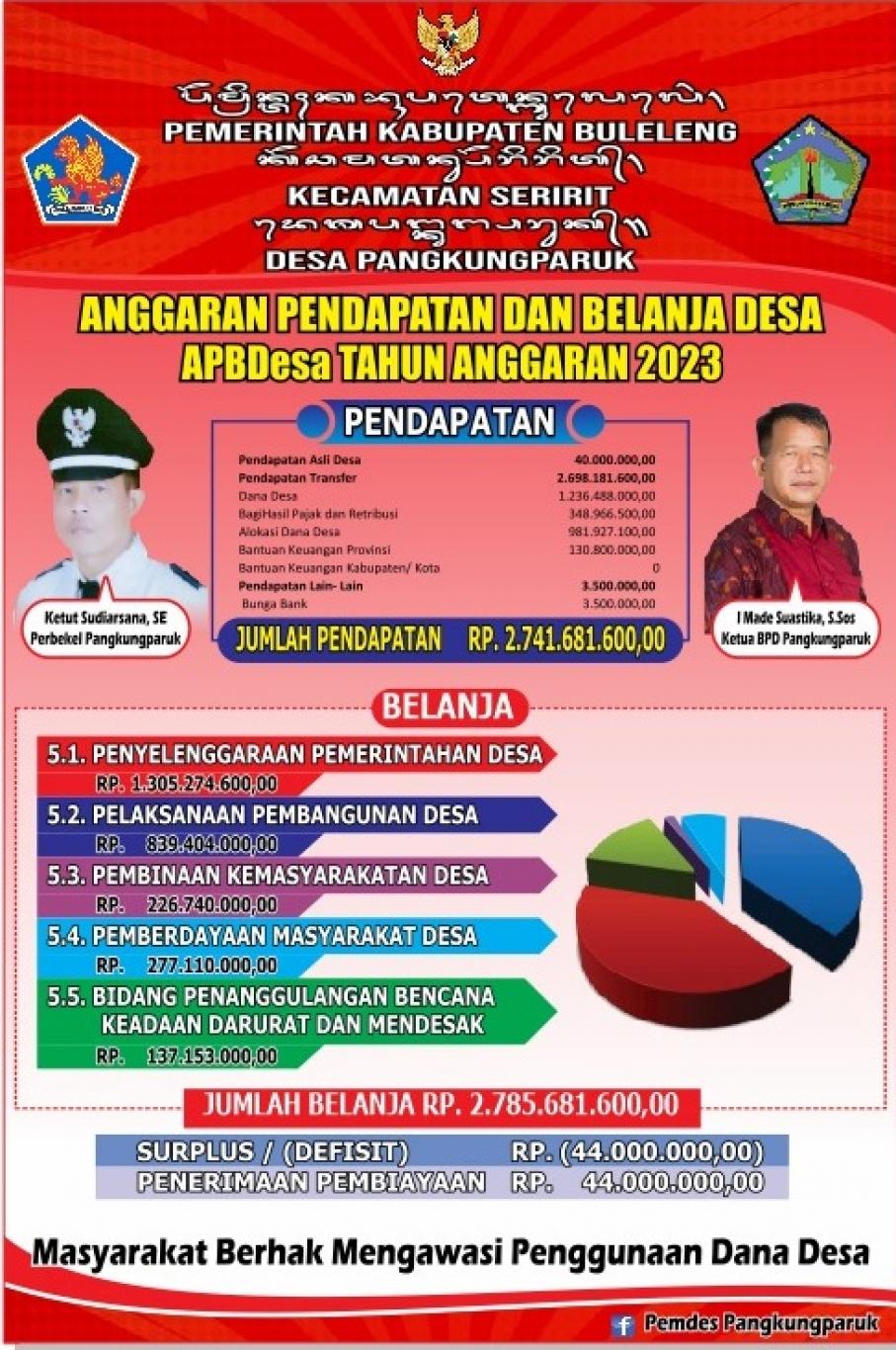 Pemasangan Papan Informasi Grafis Desa - Website Desa Pangkungparuk